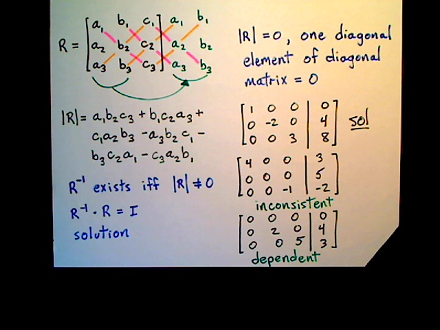 Using Determinants to Classify 3x3 matrices Tutorial | Sophia Learning
